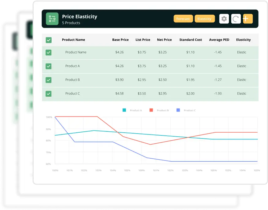 Trade Promotion Software | CPGvision platform